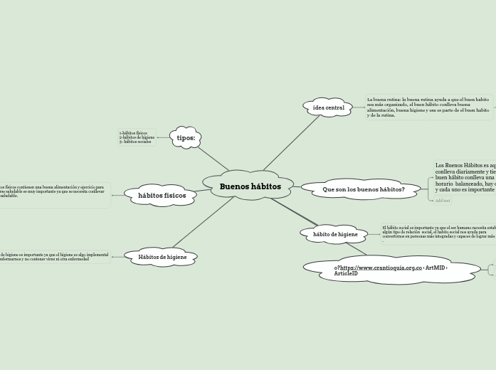 Buenos hábitos - Mind Map